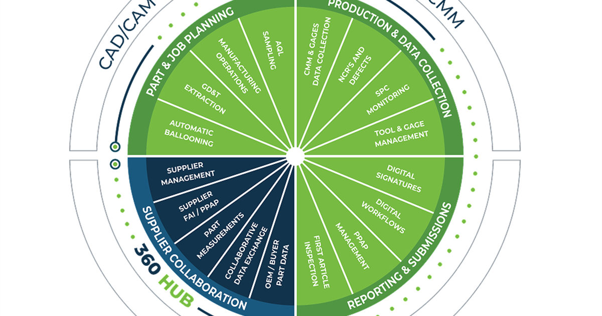 First Article Inspection - Nyli Metrology AB